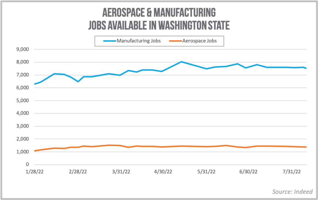 The Indeed Manufacturing and Aerospace Job Tracker - Aerospace ...