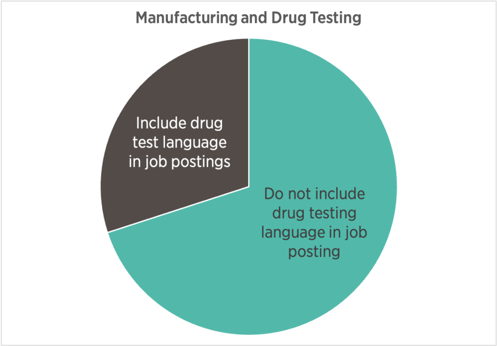 COE Survey: Manufacturers, Hiring and Drug Testing - Aerospace ...